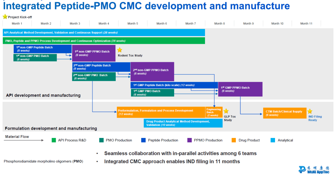 揭秘 | 如何“一站式”解决新分子药物研发的独特挑战？_生产_的开发_创新
