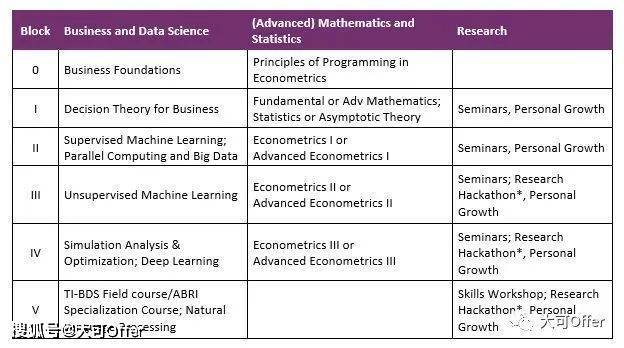 欧洲数据科学硕士硕士项目介绍系列之(1)：荷兰阿姆斯特丹大学UvA篇_Data_相关_Science