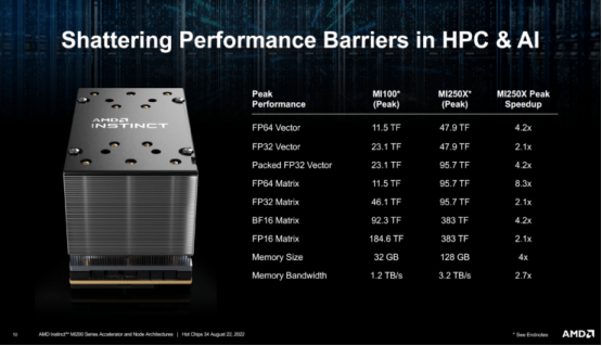 AMD 首次展示 Aldebaran“CDNA 2”Instinct MI200 系列 MCM GPU 框图_芯片_内存_带宽