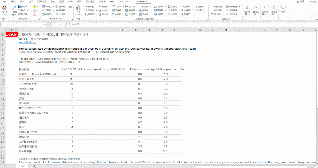 麦肯锡的这个表格可视化真漂亮！Excel 能做到吗？_数值_范例_图表