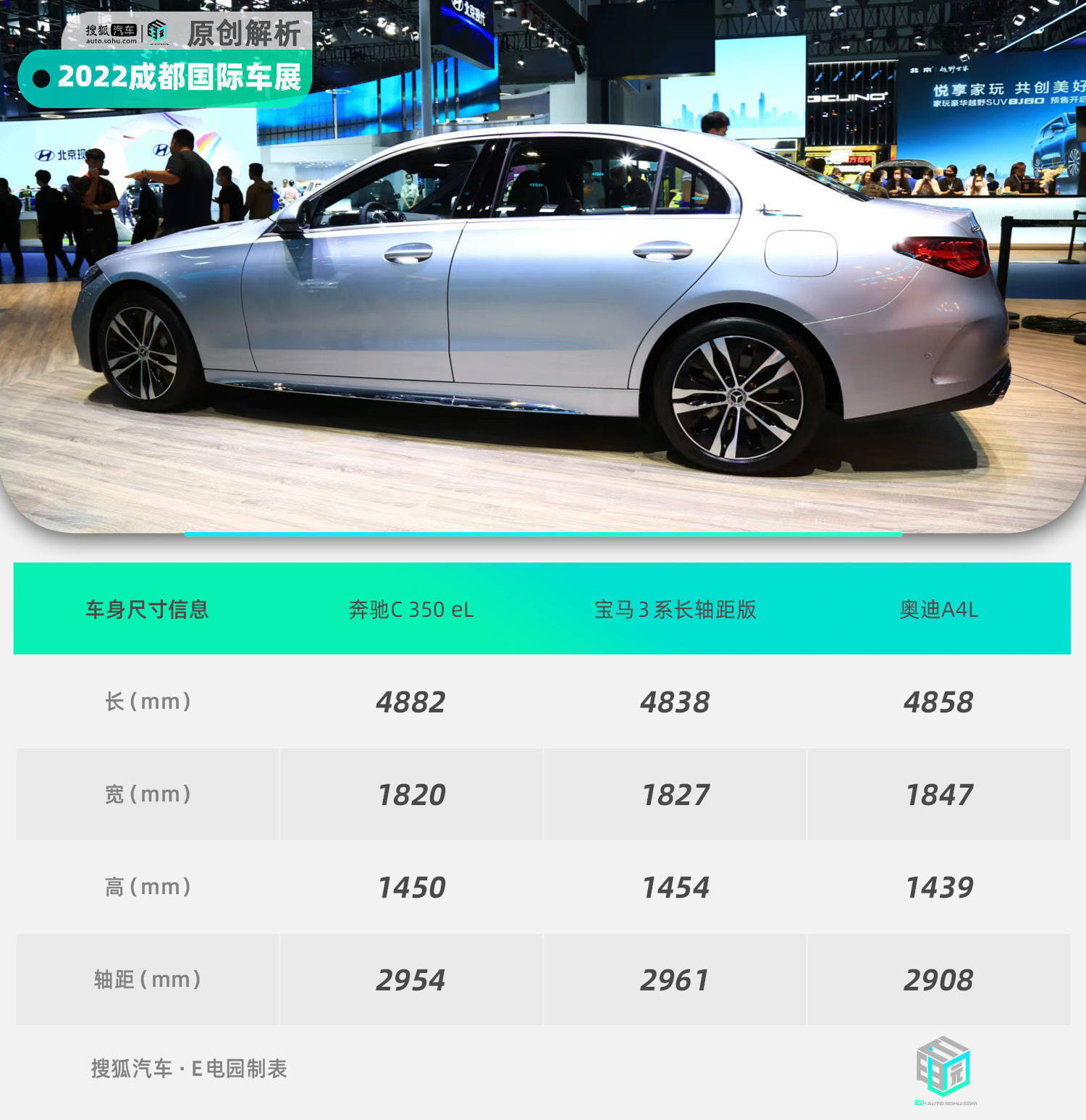 2022成都车展E快评 | 纯电续航里程突破100km 奔驰C 350 eL解读_搜狐汽车_搜狐网