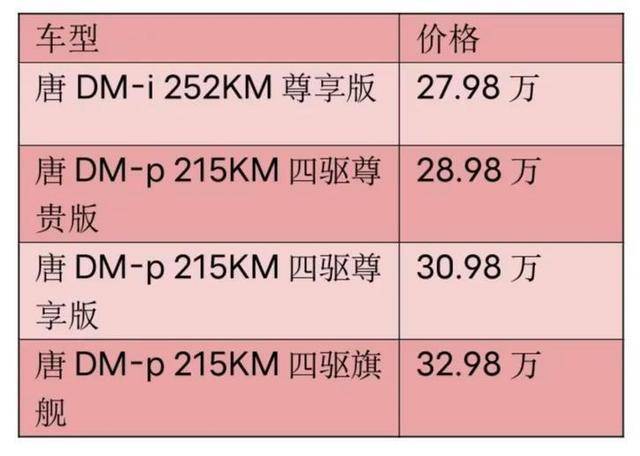 2022款比亚迪唐DM-p/DM-i正式上市，售价27.98万-32.98万_搜狐汽车_搜狐网
