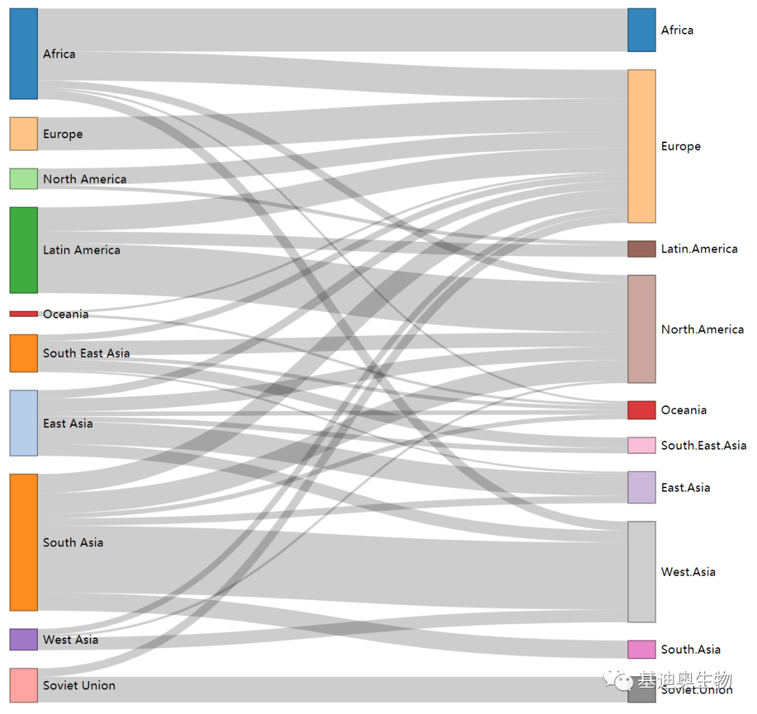NetworkD3三步绘制优雅可交互桑基图！高分必备！_ceRNA_value_target