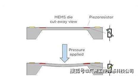 适用于腐蚀性环境的MS5837-30BA传感器_压力_元件_偏移