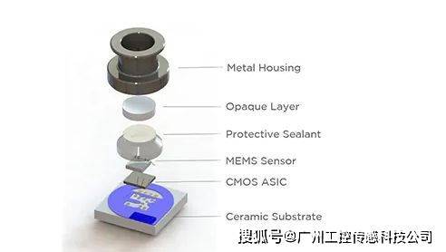 适用于腐蚀性环境的MS5837-30BA传感器_压力_元件_偏移