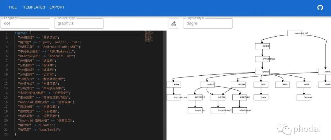 如何构建一个在线绘图工具：Feakin 是如何设计与构建的？_图形_Jison_进行