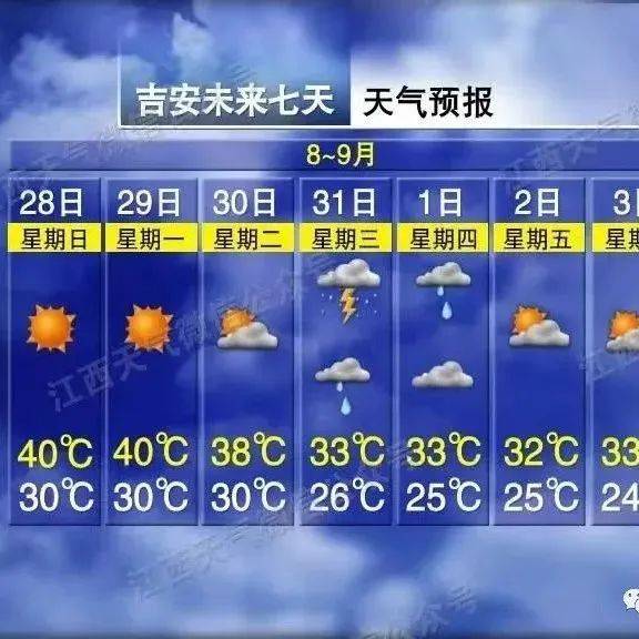21℃!雨҈雨҈雨҈ 大风要来!接下来天气…… 吉州 江西 气温