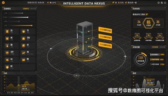 【方案】智慧机房三维可视化数字孪生运维管理系统设备数据sovit 