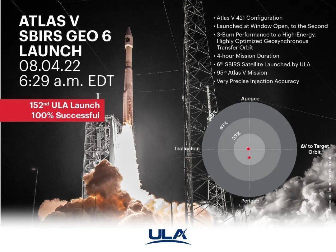 空间竞争与冲突动态——利用博弈论和人工智能获得战略洞察力_导弹_美国_轨道