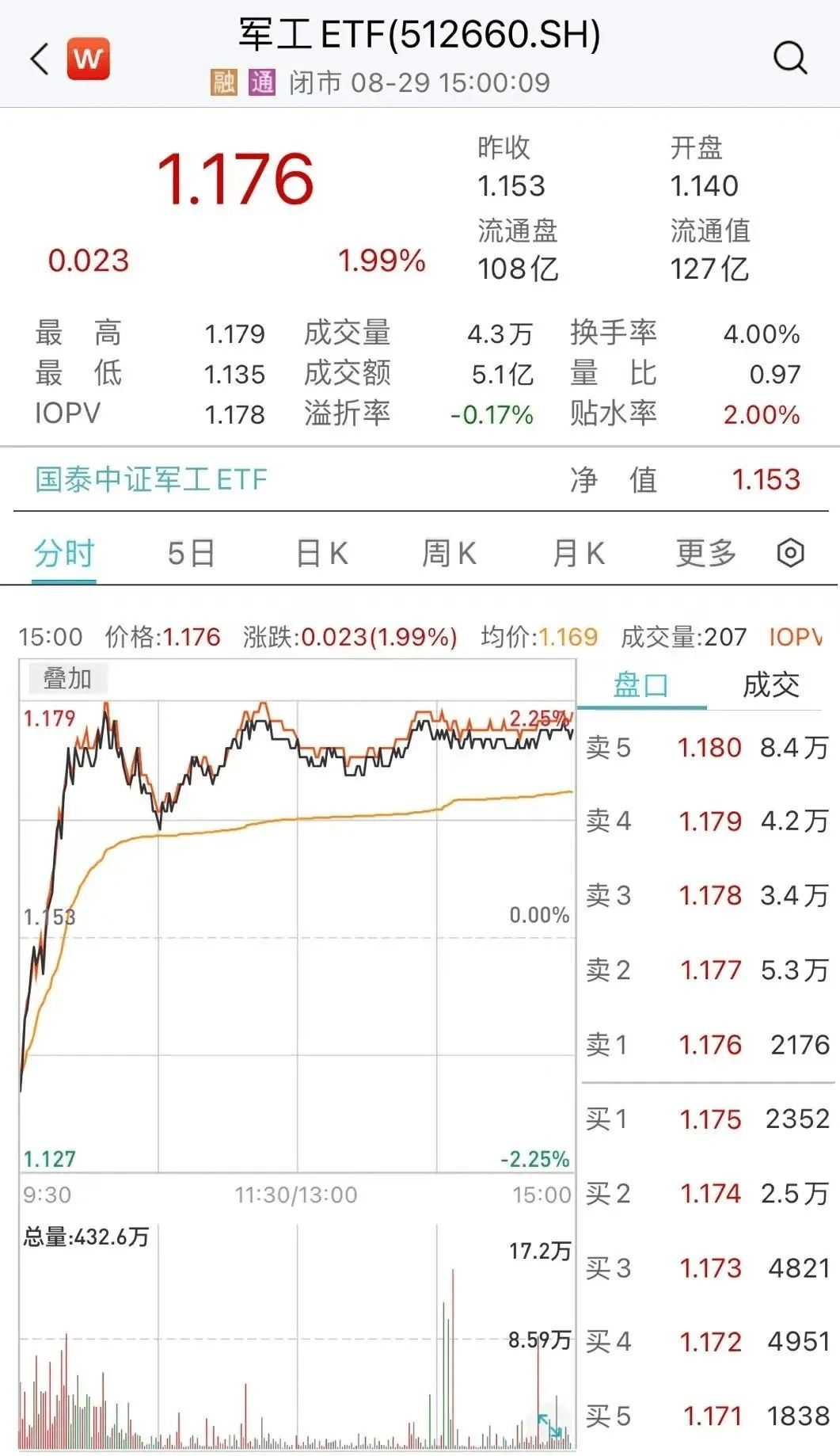 业绩表现亮眼，军工ETF大涨_预期_煤炭_行业板块