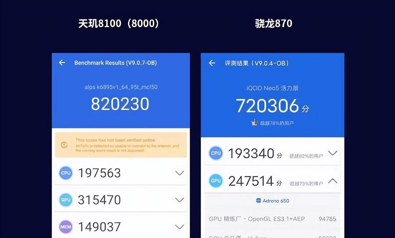 2022年“最短命”的芯片：骁龙7 Gen1为何很少机型用？_性能_市场_工艺