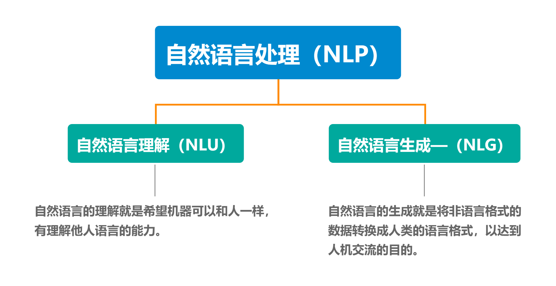 景联文科技：自然语言处理（NLP）系列（一）——自然语言理解（NLU）_上下文_服务_数据