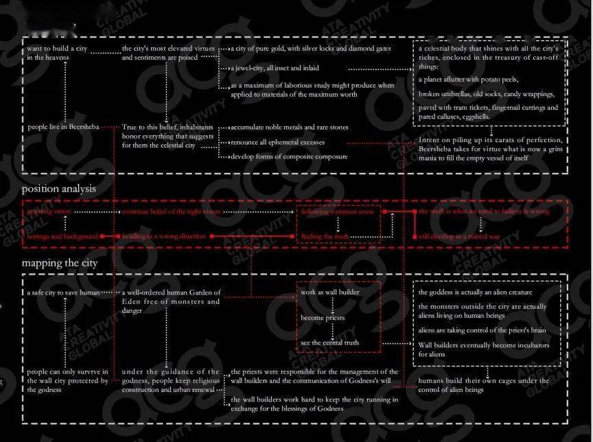 作品集|UCL、AA优秀作品集，赛博朋克风格叙事性作品《城墙城市》_建筑_Tschumi_空间