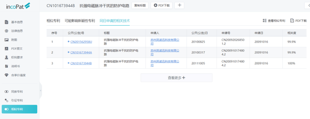 聊聊incoPat的那些中国特色数据和字段_专利_海关_国防