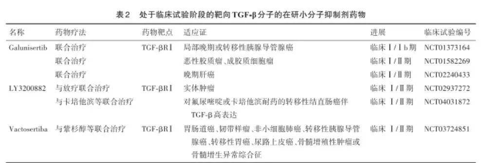 干细胞培养关键因子——TGF-β_调节_蛋白_癌症