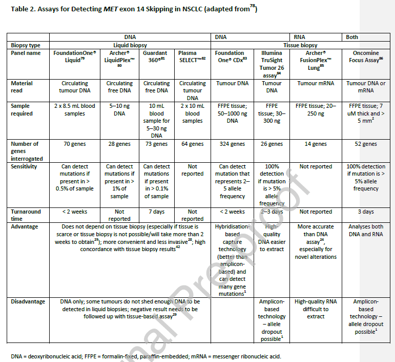 亚洲胸部肿瘤研究组专家关于NSCLC MET变异的共识声明：检测和治疗注意事项_ex_基因_检测
