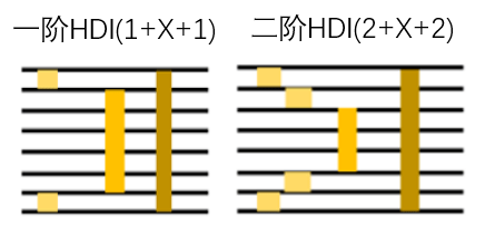 什么是VIPPO？关于PCB中的VIPPO，你知道多少？_过孔_Pad_通孔