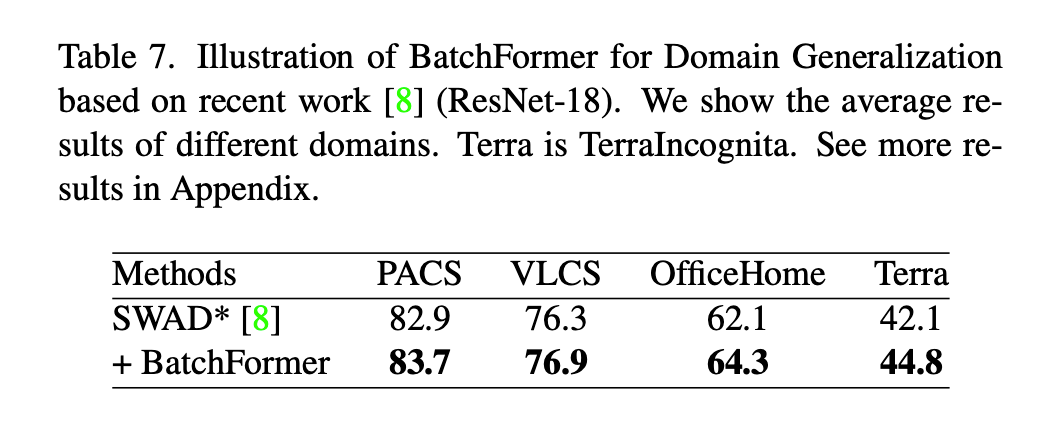 CVPR 2022 | 即插即用！BatchFormer：简单有效的探索样本关系通用模块_数据_测试_训练
