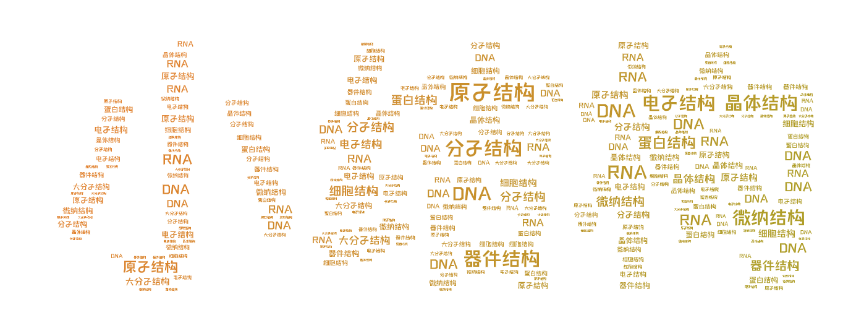 重磅喜讯：Small Structures已被SCIE数据库收录！明年将获首个（半）影响因子_Science_期刊_of