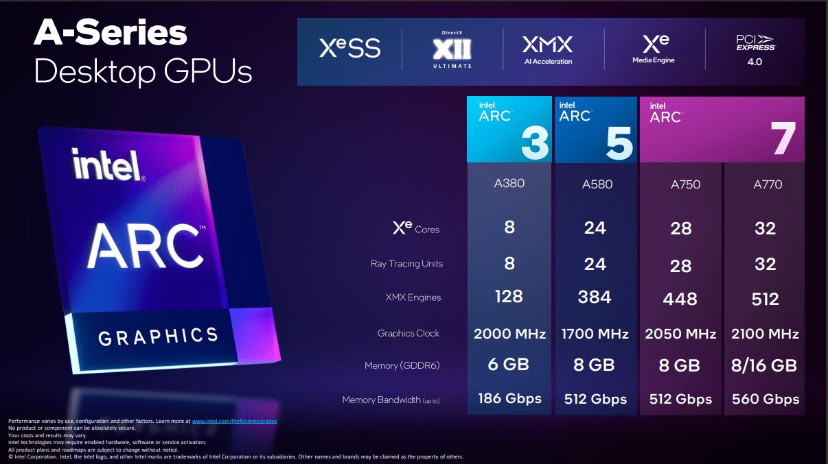 英特尔发布 Arc 系列桌面独显，A770 配备 32 个 Xe 核心 - 数码前沿 数码之家