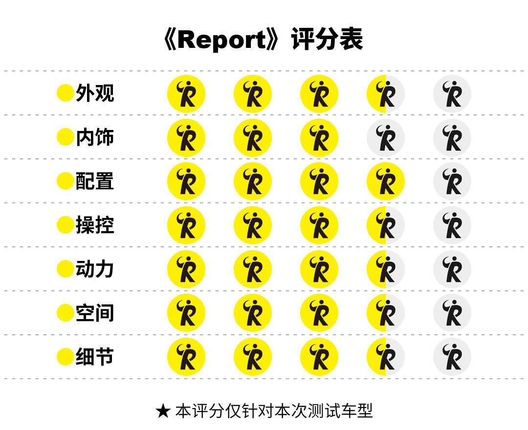 试驾雪佛兰探界者，2.0T+9AT+轻混，这位多面手表现如何？_搜狐汽车_搜狐网