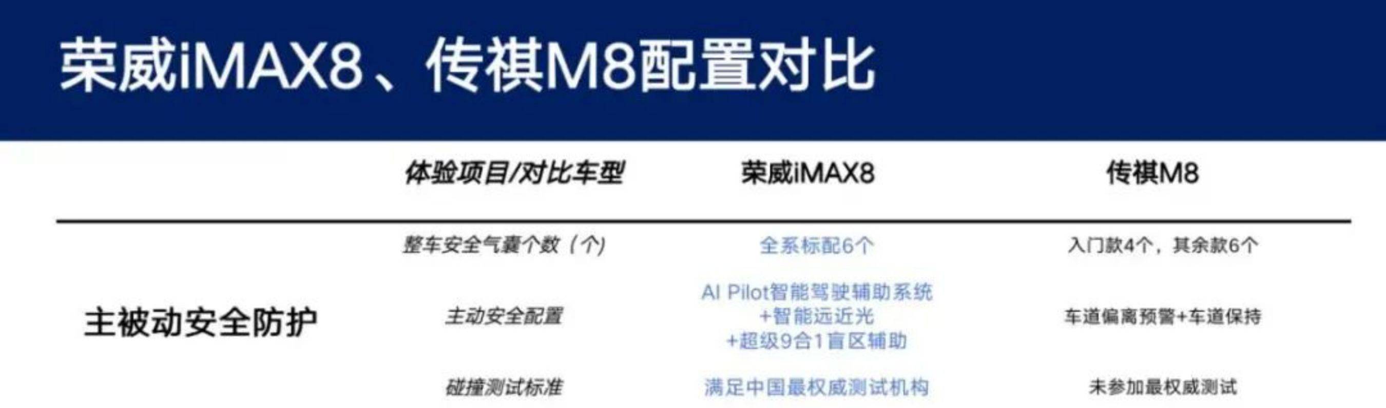 传祺M8和荣威iMAX8，谁的安全保障更加到位？_搜狐汽车_搜狐网
