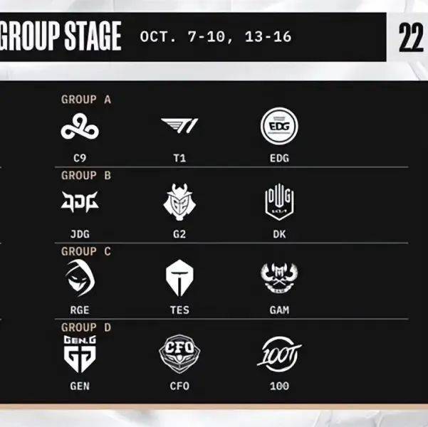 小组赛与入围赛抽签结果出炉，RNG迎战DRX，EDG再遇T1_种子_北美_欧洲