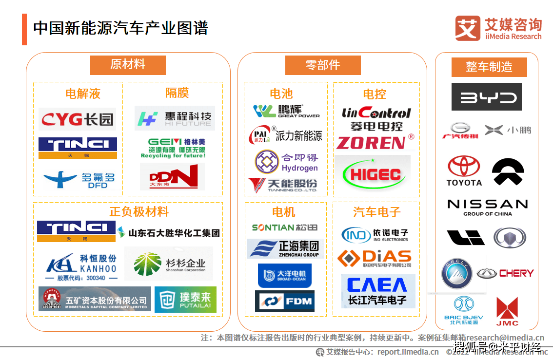 全球及中国新能源汽车行业:市场渗透率及产业图谱分析 搜狐汽车 搜狐网
