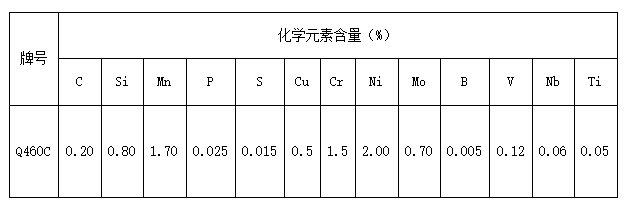 Q460C钢板是什么材质Q460C钢板价格Q460C钢板硬度是多少？_性能_强度_等级