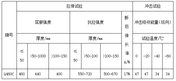 Q460C钢板是什么材质Q460C钢板价格Q460C钢板硬度是多少？_性能_强度_等级
