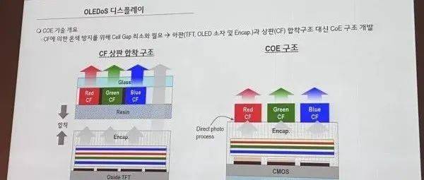 LG Display开发出COE结构MicroOLED_Choi_薄膜_技术
