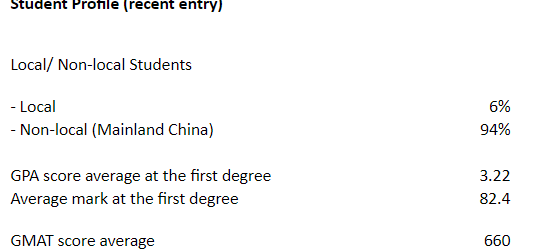 港城大公布22Fall录取数据！清一色985！双非你看我还行吗？【香港留学中介】_背景_工程_院校