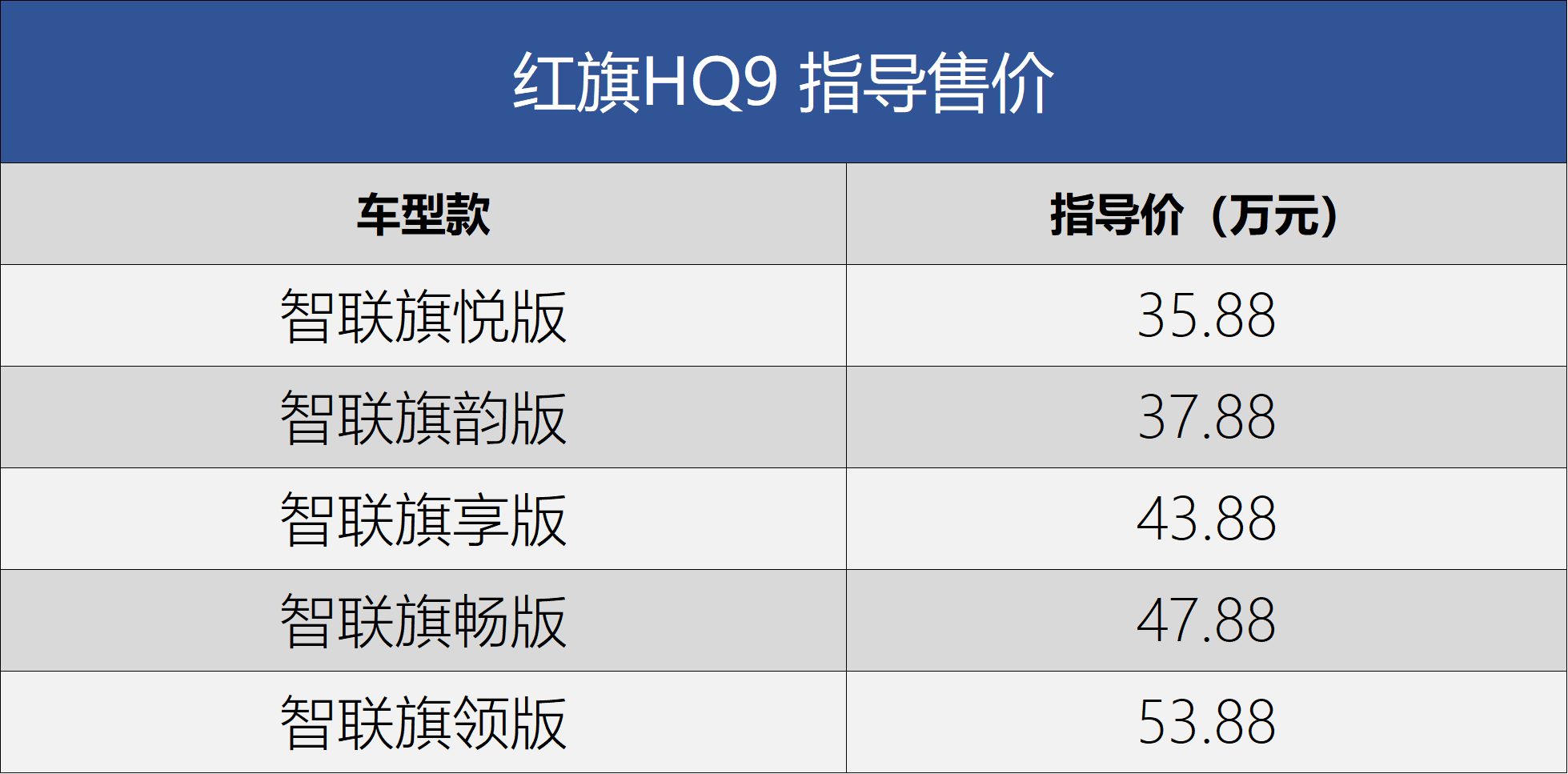 官方指导价35.88-53.88万元 红旗HQ9正式上市_搜狐汽车_搜狐网