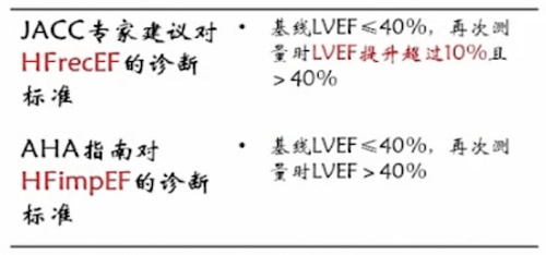 2022 心力衰竭管理指南最新解读 | QICC 2022_HFimpEF_维利西_治疗