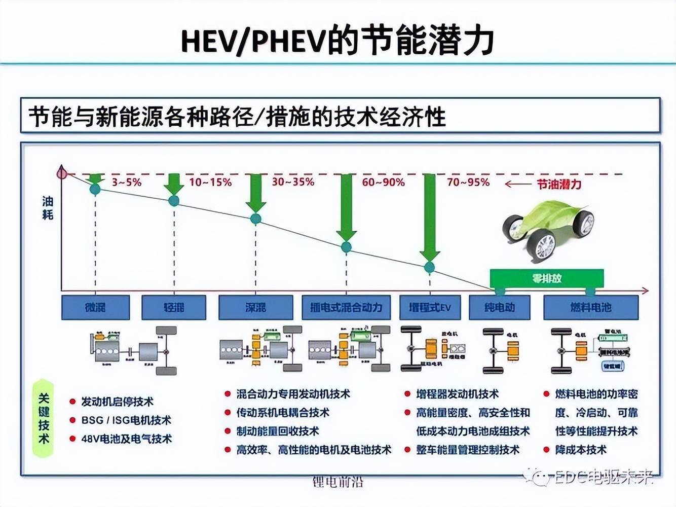 PHEV和HEV有什么不同？哪种车型可以上新能源牌照？_搜狐汽车_搜狐网