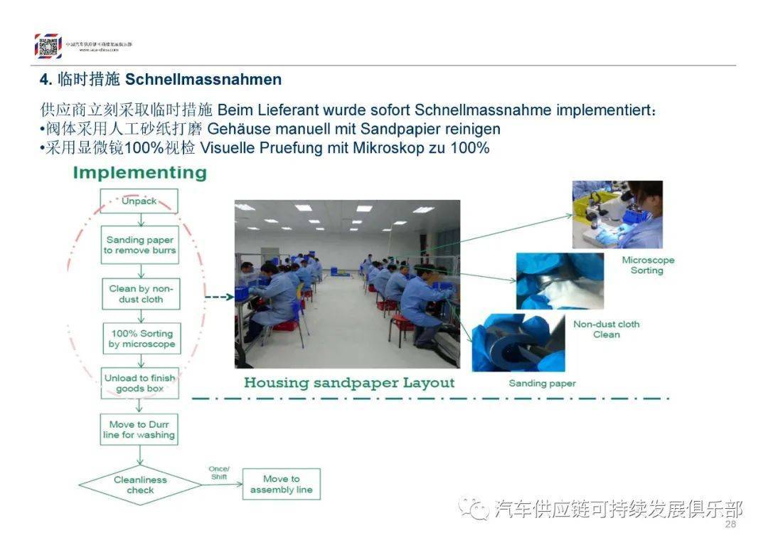 干货| 德国VDA19.1&19.2清洁度管理实战合集_搜狐汽车_搜狐网