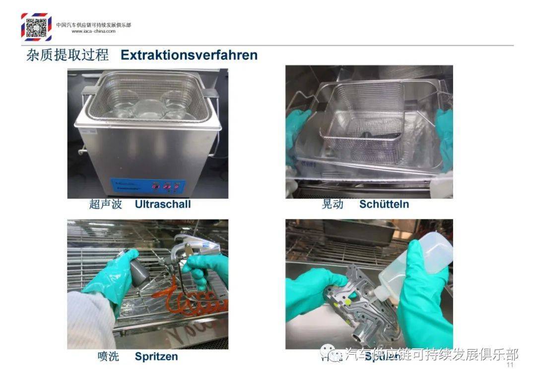 干货| 德国VDA19.1&19.2清洁度管理实战合集_搜狐汽车_搜狐网