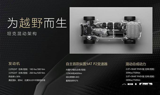 坦克700最快11月发布！搭3.0T六缸 预计卖40万起_搜狐汽车_搜狐网