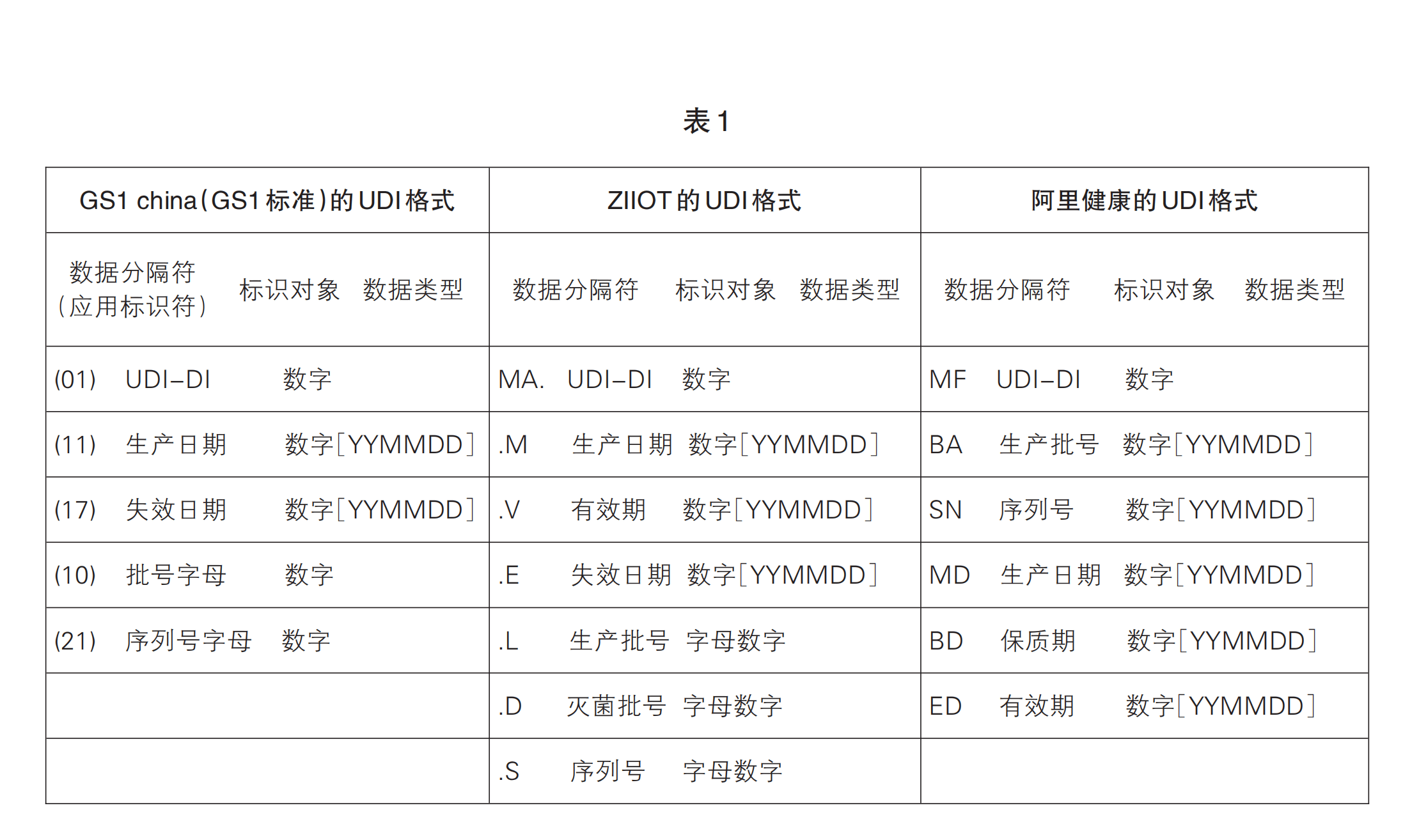 GS1标准在UDI应用上，具备哪些优势？_编码_系统_管理