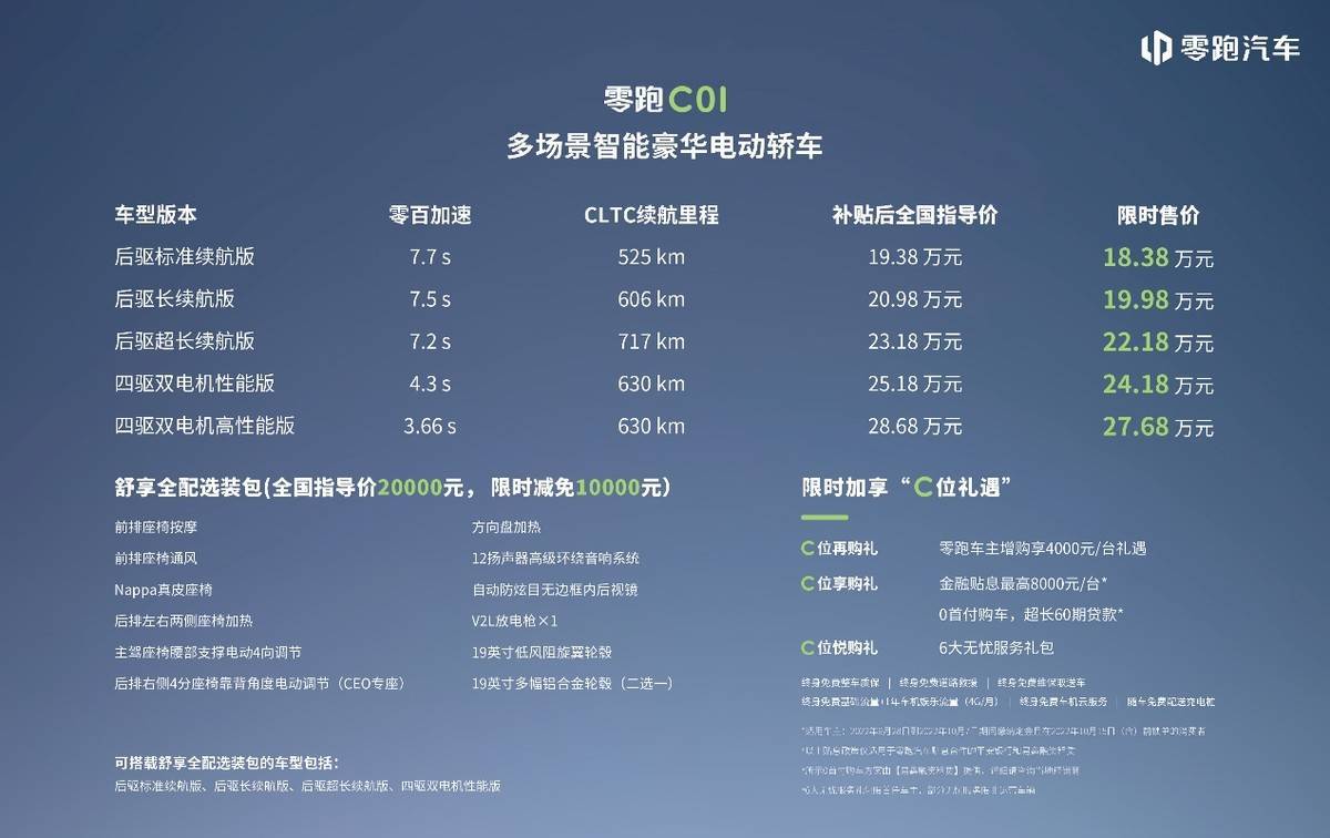 续航高达717km，限时售价18.38万起的零跑C01能买吗？_搜狐汽车_搜狐网