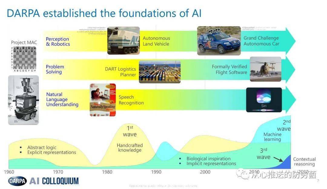 DARPA“人工智能探索”工作进展_技术_系统_人类