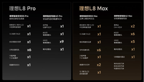 理想L8上市，售价35.98万元起，或将继承理想ONE成为下一个爆品？_搜狐汽车_搜狐网