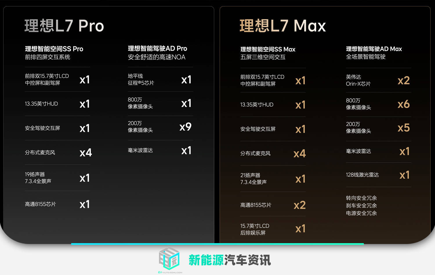 起售价33.98万元 理想L7/L8正式上市_搜狐汽车_搜狐网