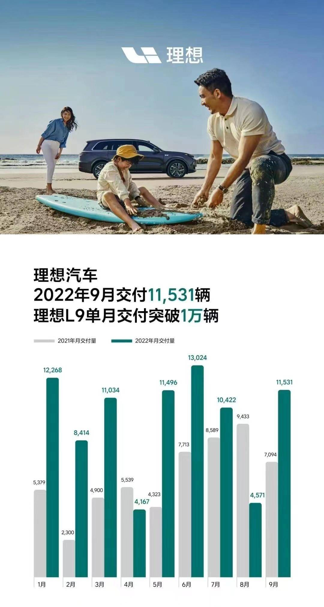 5.5秒破百，综合续航1315km，理想L8上市，完美接棒理想ONE_搜狐汽车_搜狐网