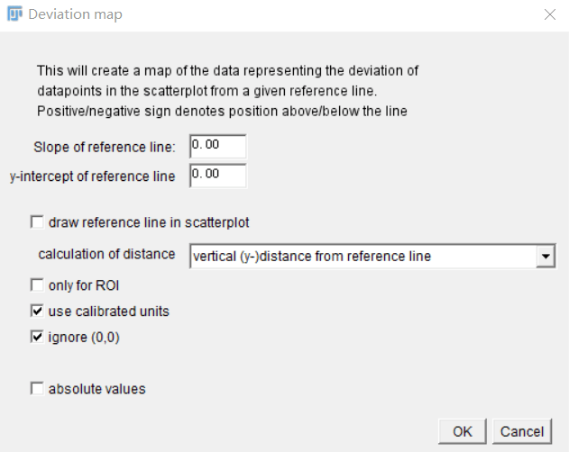 重磅干货！老司机带你解锁荧光共定位分析......_图像_ImageJ_ScatterJ