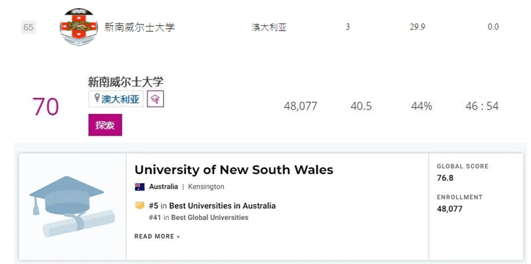 UNSW，全澳第一_澳洲_排名_毕业生