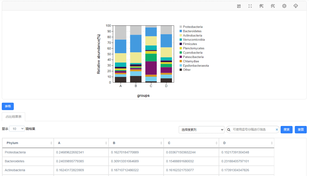 被炫到了！可个性化切换方向、配色的堆叠图！_调整_工具_Tools