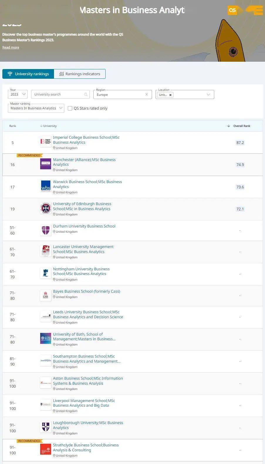 2023年QS商科硕士排名发布！五大商科最强校花落谁家？！_in_Masters_分析