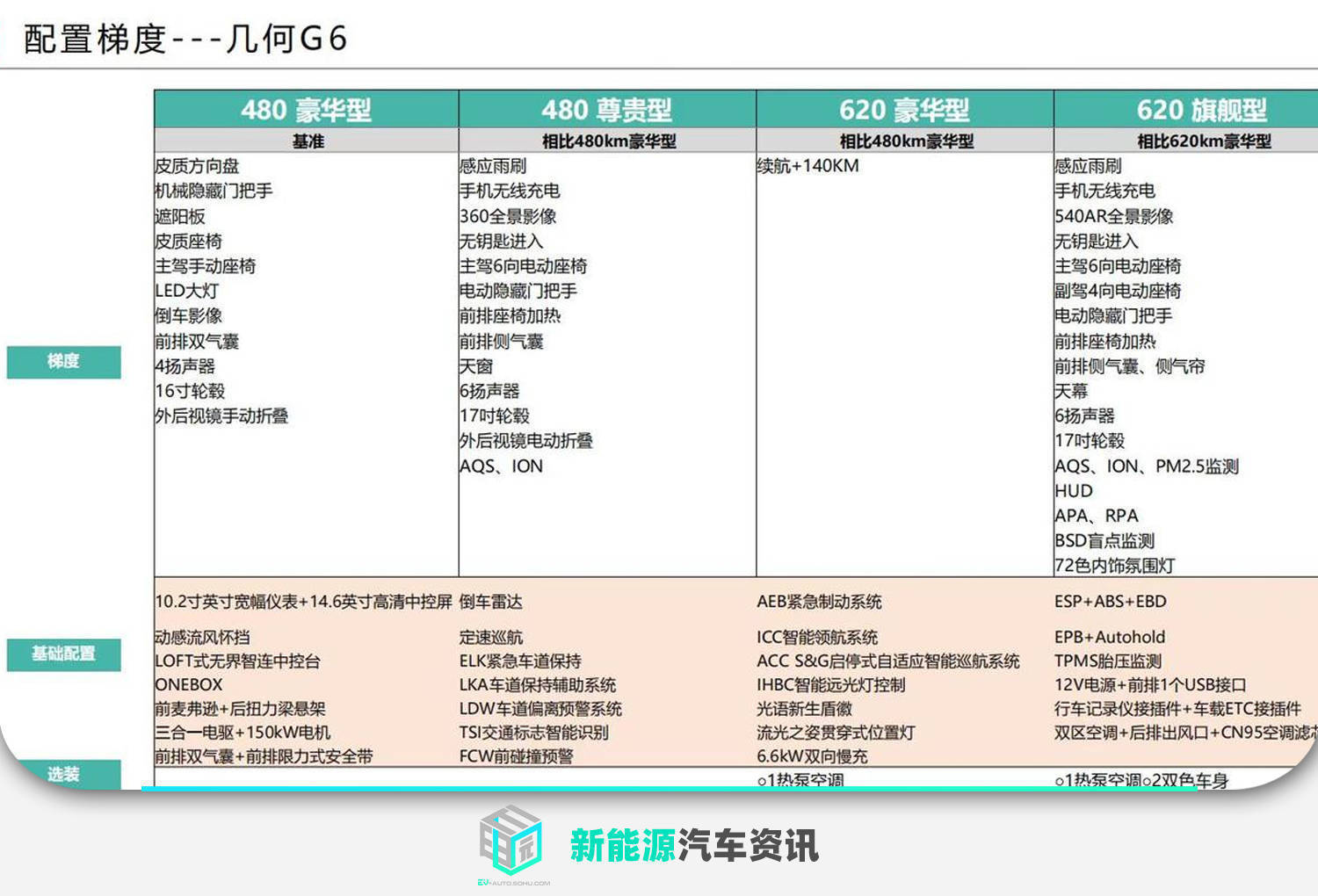 几何汽车1-9月销量增长234% G6/M6将在10月内上市_搜狐汽车_搜狐网