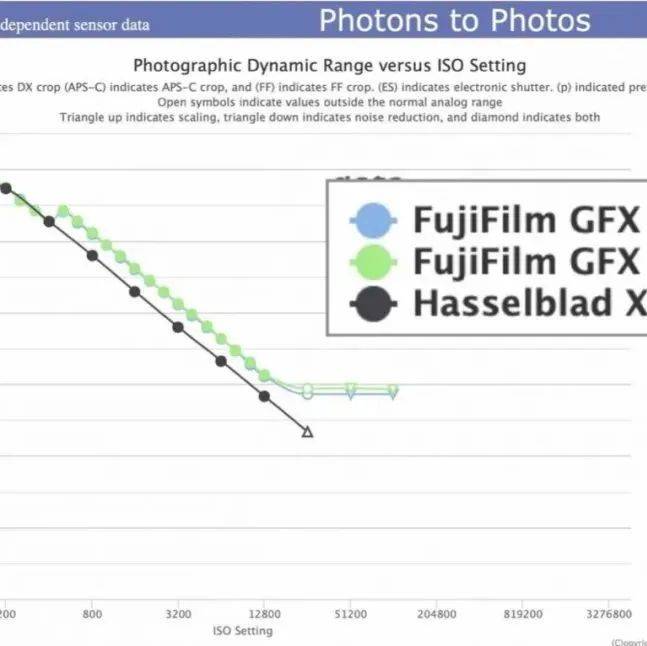 p2p动态范围测试 | 富士GFX100S和哈苏X2D对比_基准_对比_测试